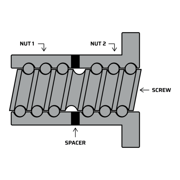 What is ball screw preload? | Top tips from industry experts | Kiwi Motion